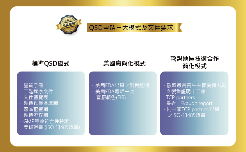 課程資訊-QSD輸入醫療器材品質系統文件|聯曜企管